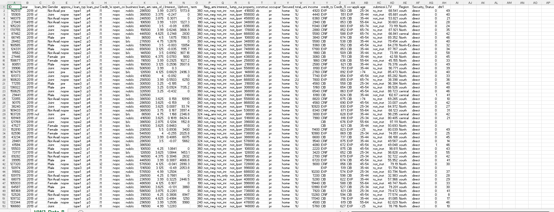 Solved Consider the data given in CSV file HW3_Data_B. Do | Chegg.com