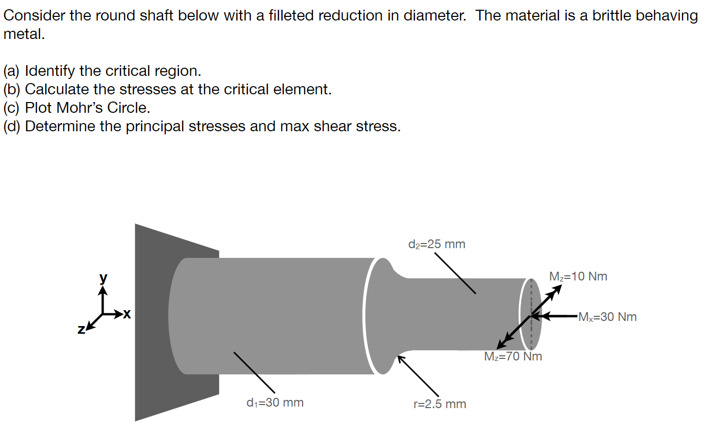 Solved Consider the round shaft below with a filleted | Chegg.com