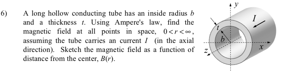 Solved 6) A long hollow conducting tube has an inside radius | Chegg.com