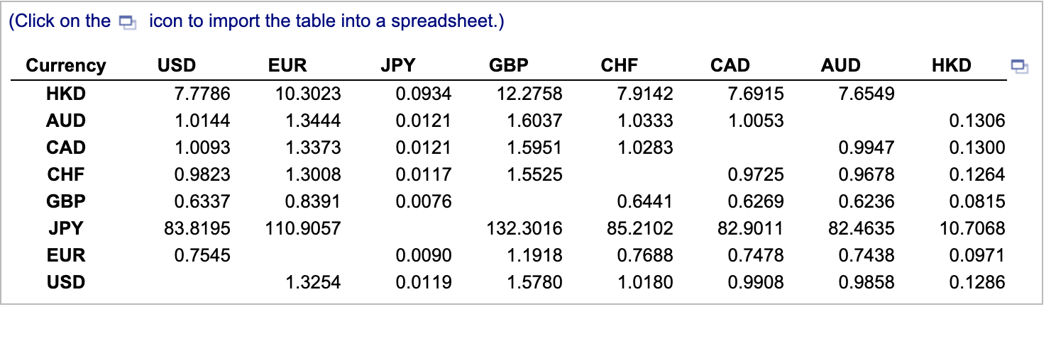 Solved (Click on the ㅁ icon to import the table into a | Chegg.com