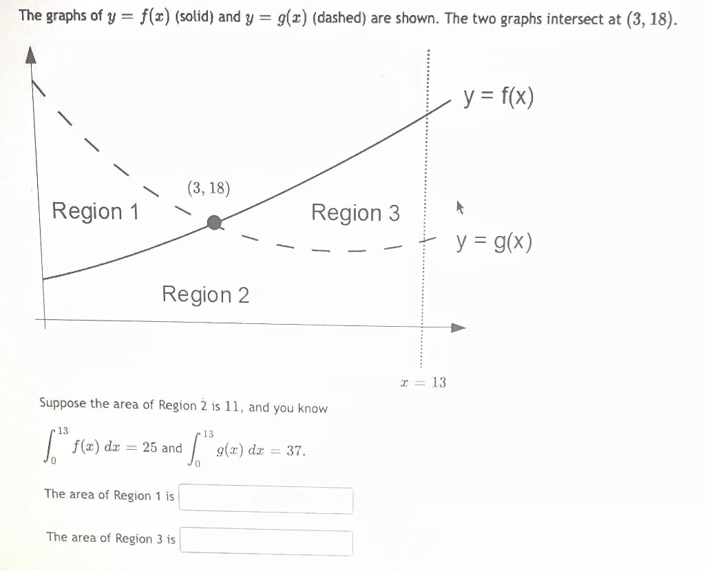 Solved The graphs of y=f(x) (solid) and y=g(x) (dashed) are | Chegg.com