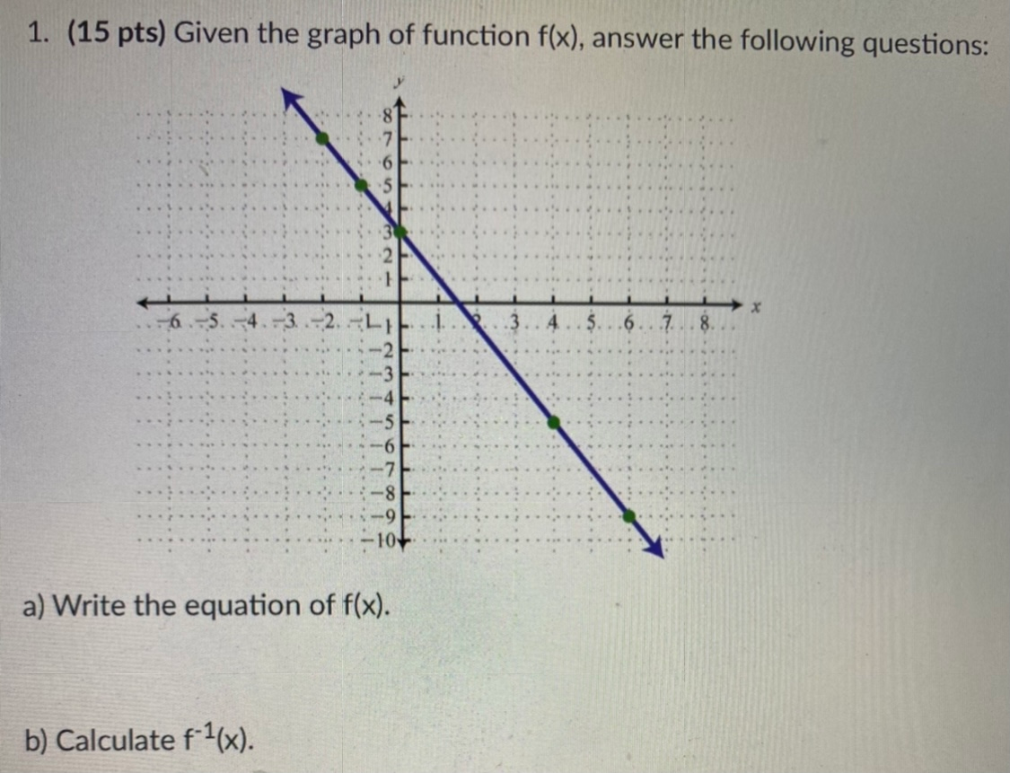 Solved 1. (15 pts) Given the graph of function f(x), answer | Chegg.com