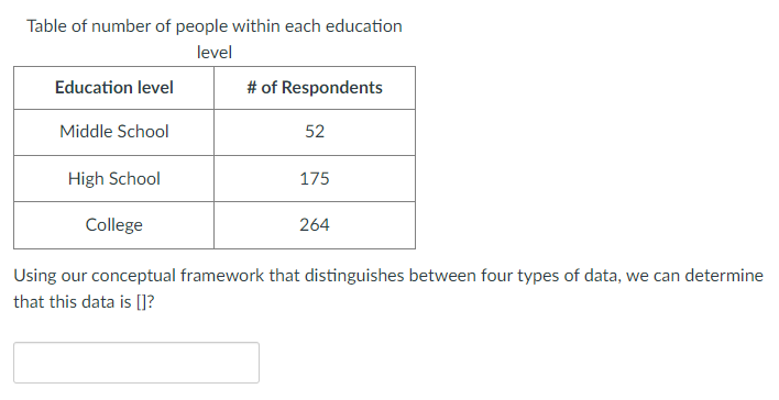 Solved Table of number of people within each education level | Chegg.com