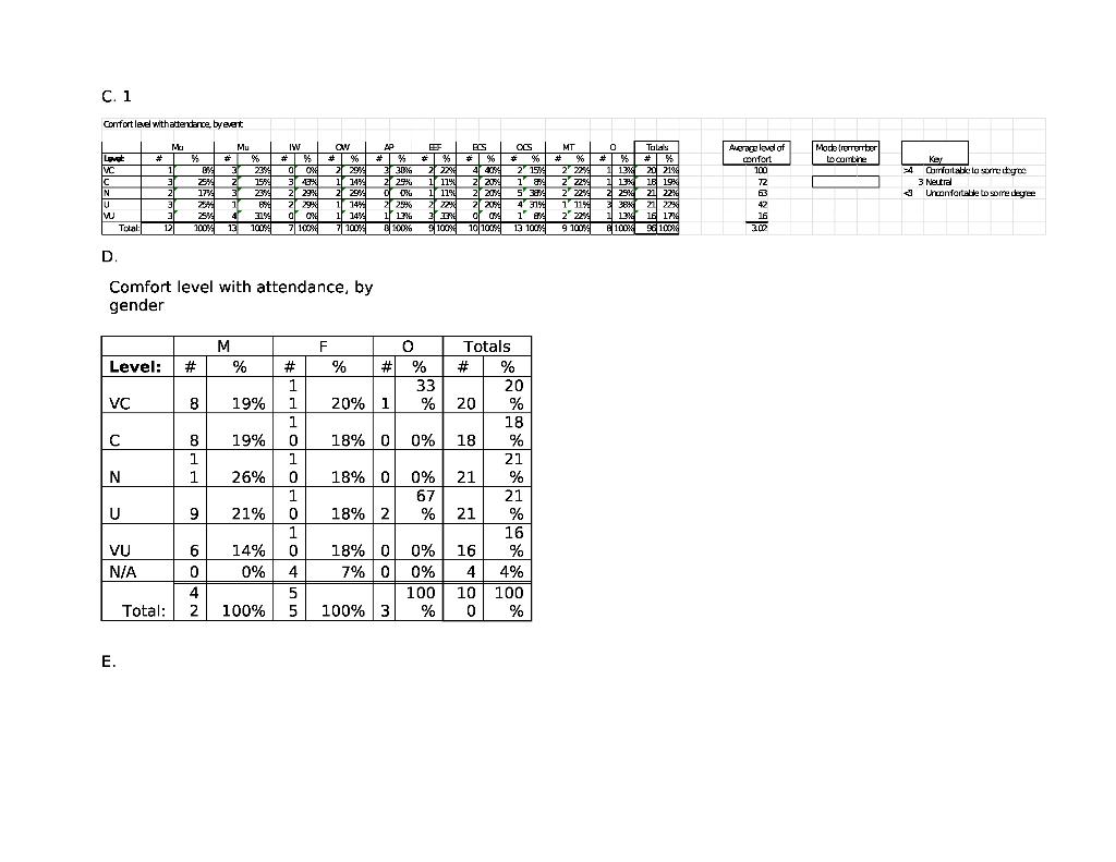 *Create an informal information report in memo format | Chegg.com