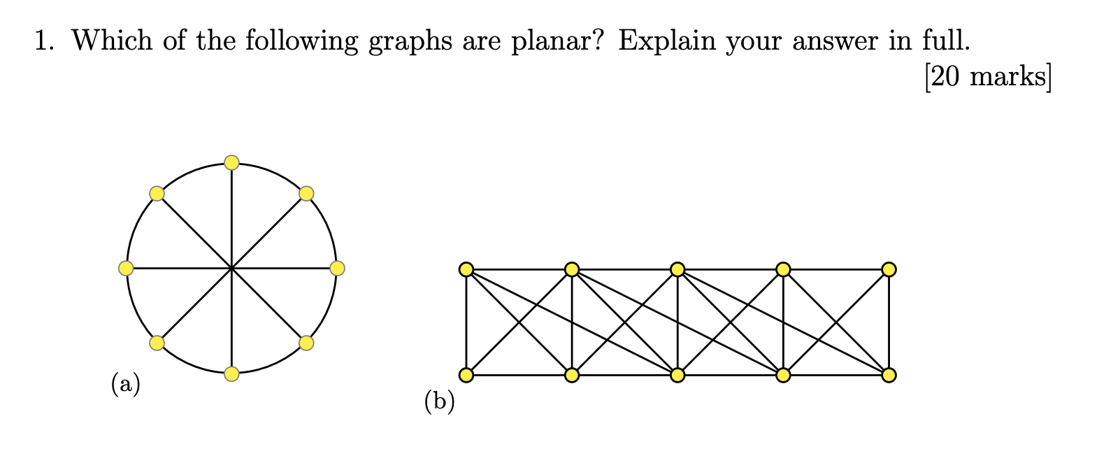 Solved 1. Which of the following graphs are planar? Explain | Chegg.com