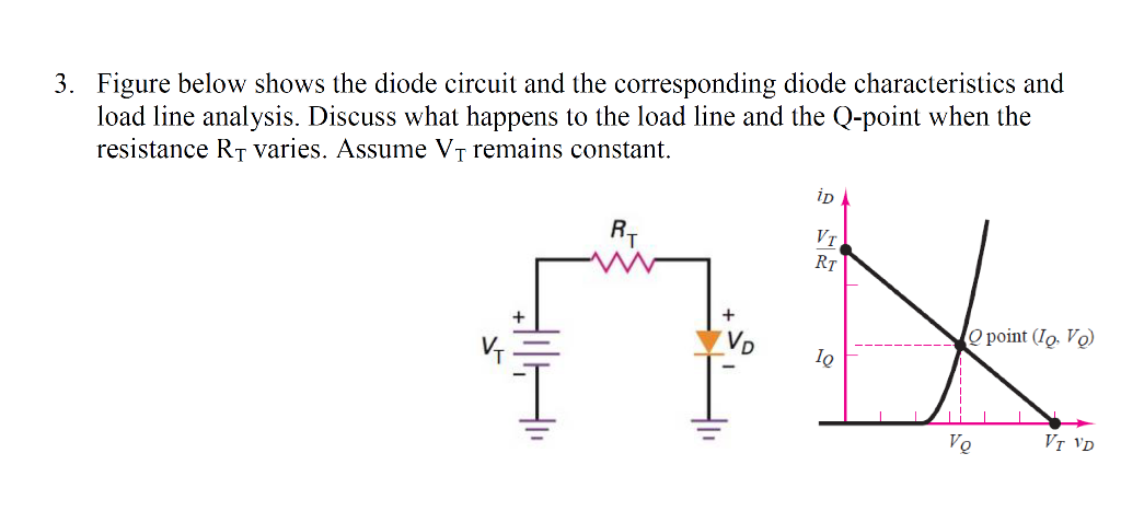 Solved 3. Figure below shows the diode circuit and the | Chegg.com