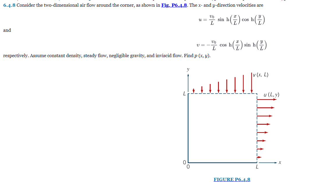 Solved 6.4.8 ﻿Consider the two-dimensional air flow around | Chegg.com