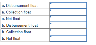 Solved Problem 19-02 Calculating Net Float [LO1] Each | Chegg.com