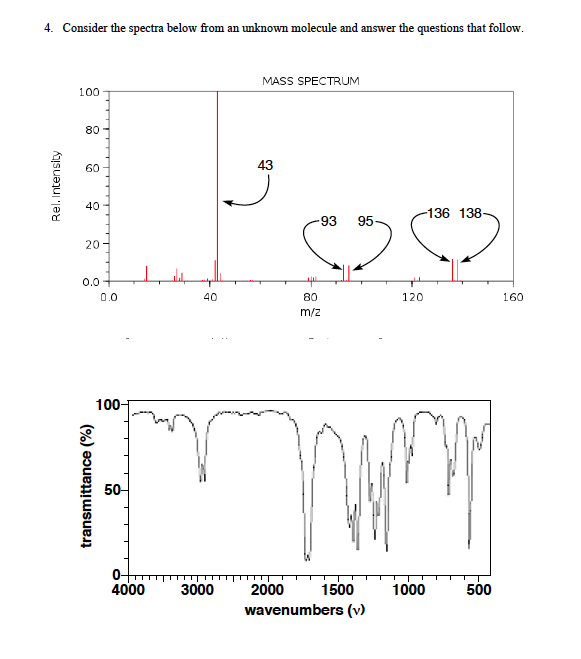 Solved 4. Consider the spectra below from an unknown | Chegg.com
