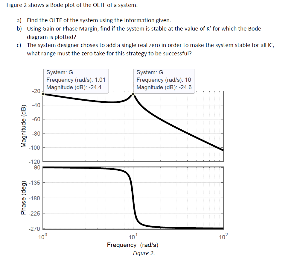 Figure 2 shows a Bode plot of the OLTF of a system. | Chegg.com Figure 2 shows a Bode plot of the OLTF of a system. | Chegg.com