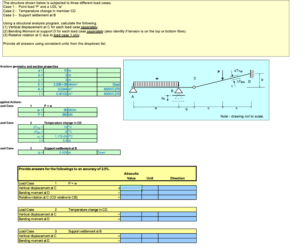 The structure shown below is subjected to three | Chegg.com