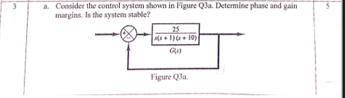 Solved 1. Consider the control system shown in Figure Q3a. | Chegg.com