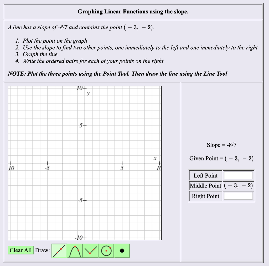 Solved Graphing Linear Functions using the slope. A line has | Chegg.com