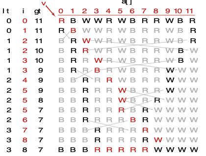 Solved Any help would be appreciated Implement Dijkstra | Chegg.com