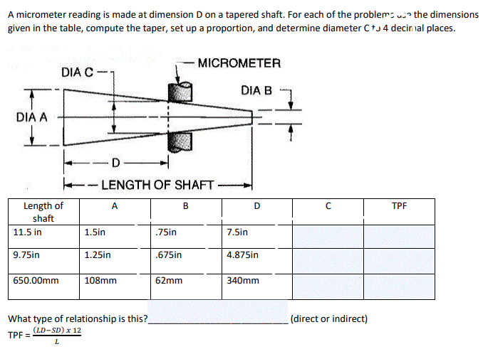 Solved A micrometer reading is made at dimension D on a | Chegg.com