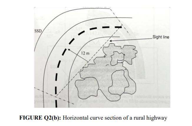 Solved (b) FIGURE Q2(b) shows the horizontal curve section | Chegg.com