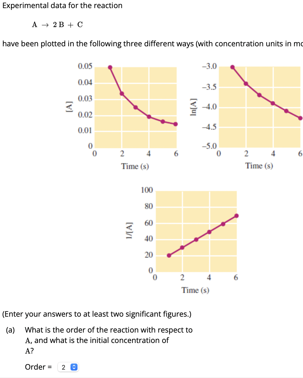 Solved Experimental data for the reaction A→2 B+C have been | Chegg.com