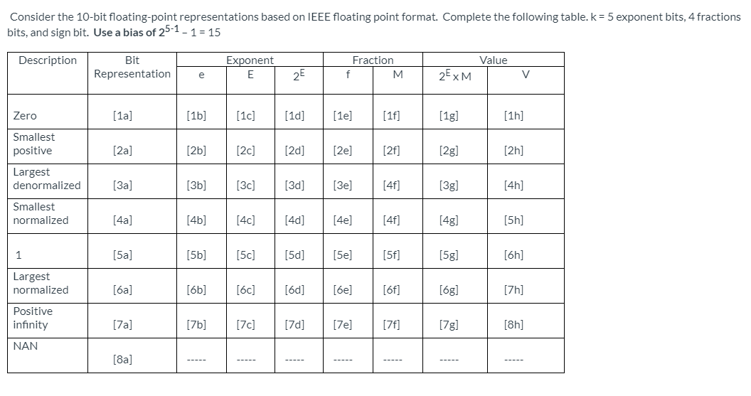 Consider the 10-bit floating-point representations | Chegg.com