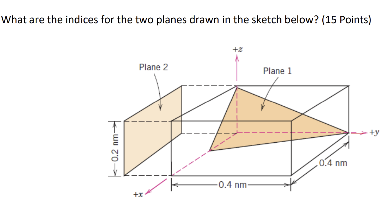 Solved What are the indices for the two planes drawn in the | Chegg.com