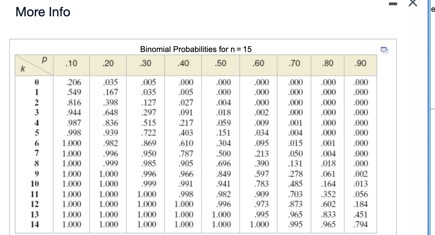 Solved If x is a binomial random variable, use the binomial | Chegg.com