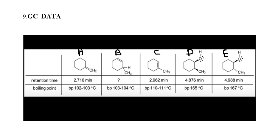 Solved 9.GC DATAUse the table below to summarize the results | Chegg.com