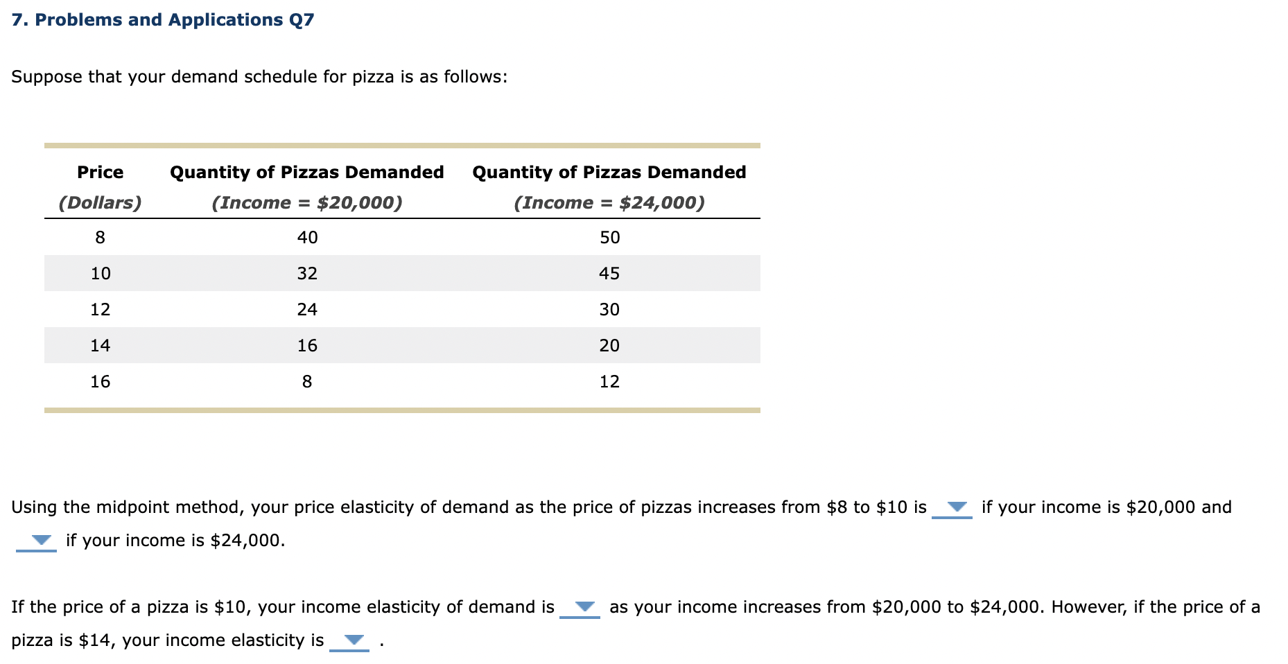 Solved 7. Problems and Applications Q7 Suppose that your | Chegg.com