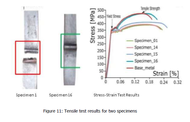 Solved 2.5 This task related to destructive and | Chegg.com