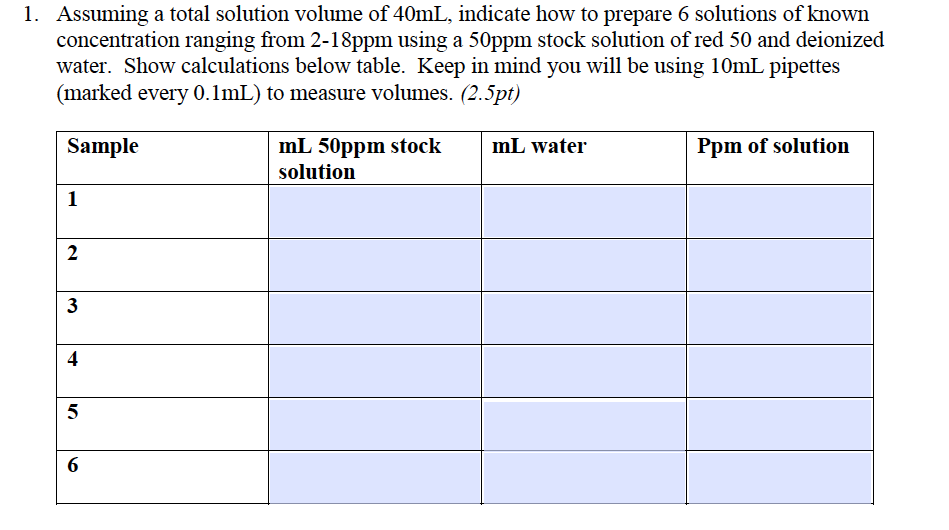 Solved 1. Assuming a total solution volume of 40mL, indicate | Chegg.com