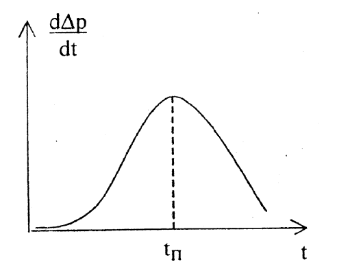 Draw a Single Impulse Response Curve (EXCEL) from the | Chegg.com