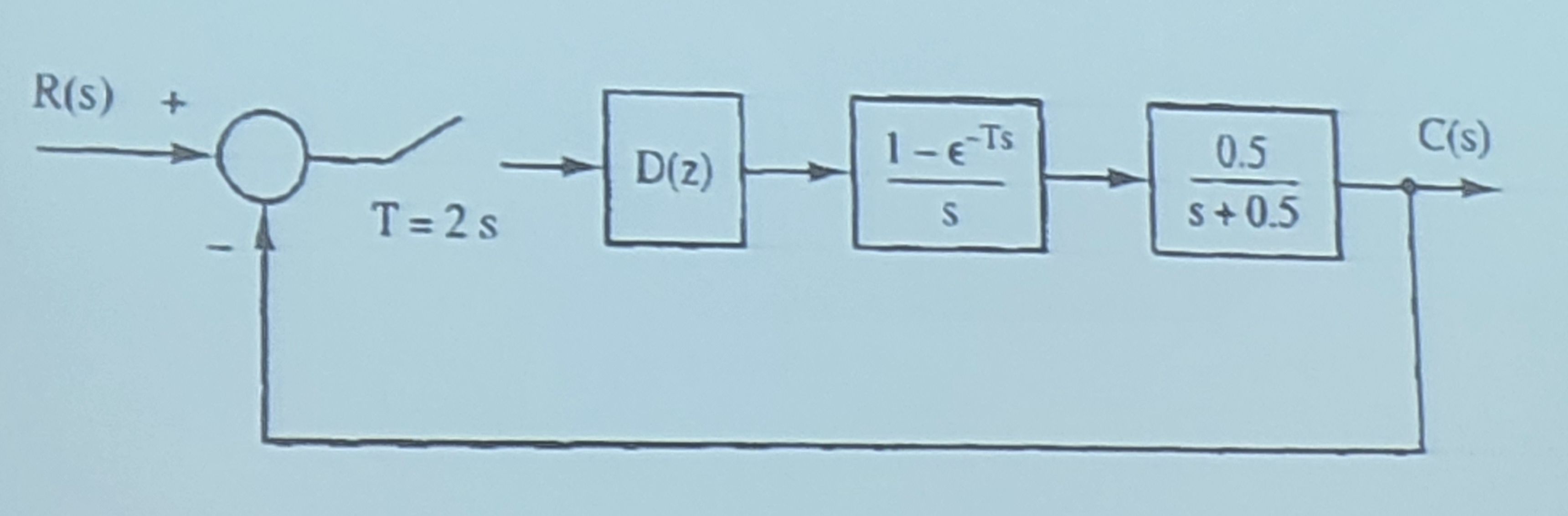 Solved 1) ﻿In the figure below, find the unit step response | Chegg.com