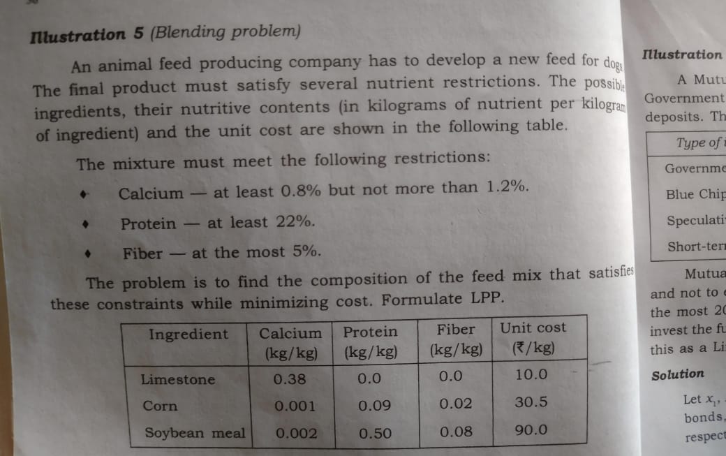 Solved Ilustration 5 (Blending problem)An animal feed | Chegg.com