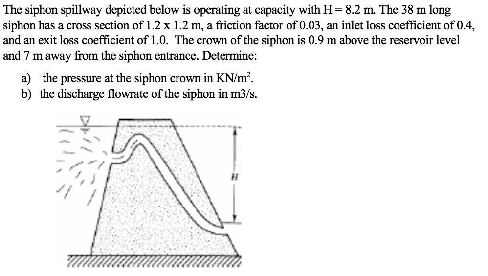 Solved The siphon spillway depicted below is operating at | Chegg.com