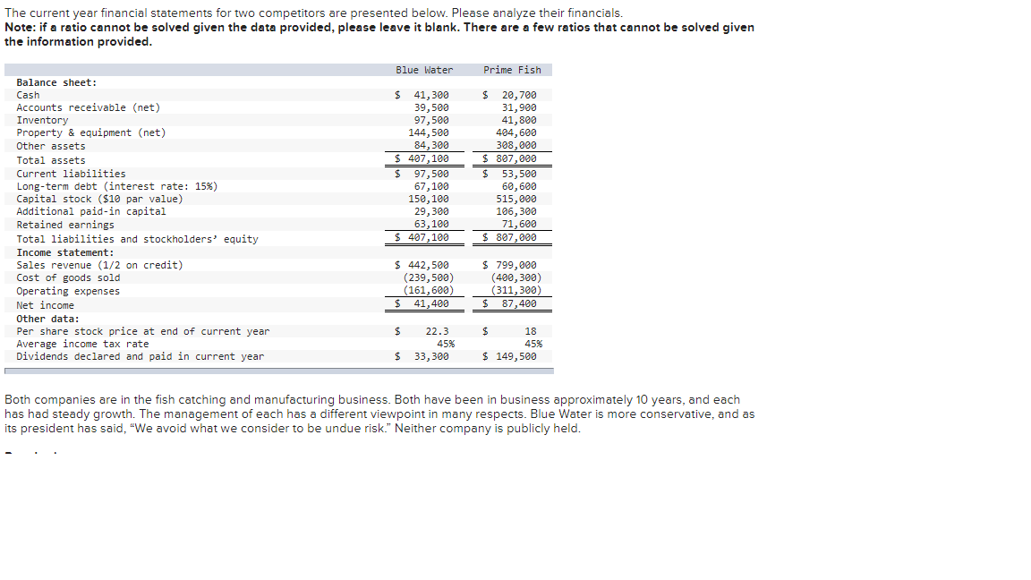 Solved The current year financial statements for two | Chegg.com
