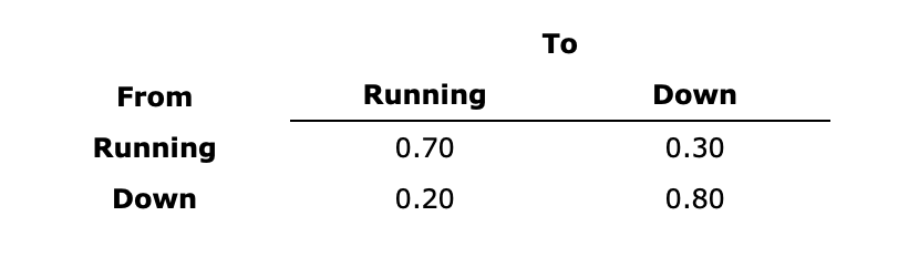 Solved Problem 16-03 (Algorithmic) The computer center at | Chegg.com