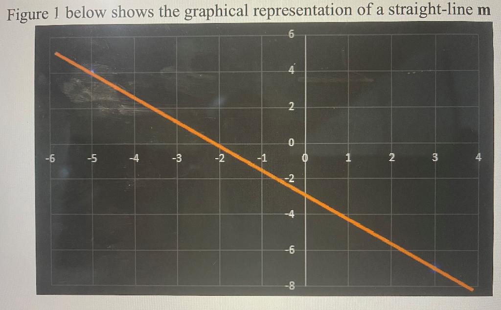 Solved Straight line z passes through the origin and is | Chegg.com