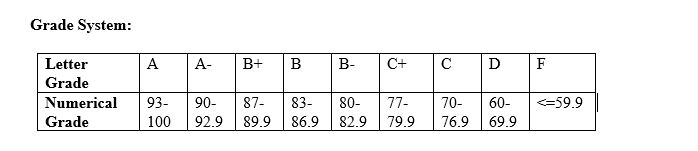 Solved Grade System: A A B+ B B CH Letter Grade Numerical | Chegg.com