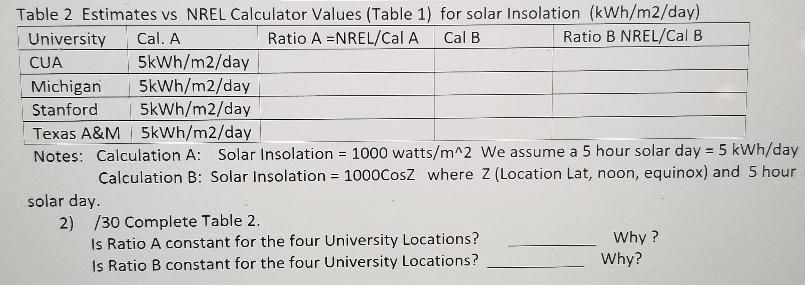 Solved Table 2 Estimates vs NREL Calculator Values (Table 1) | Chegg.com