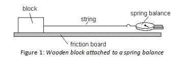 Solved block spring balance string friction board Figure 1: | Chegg.com