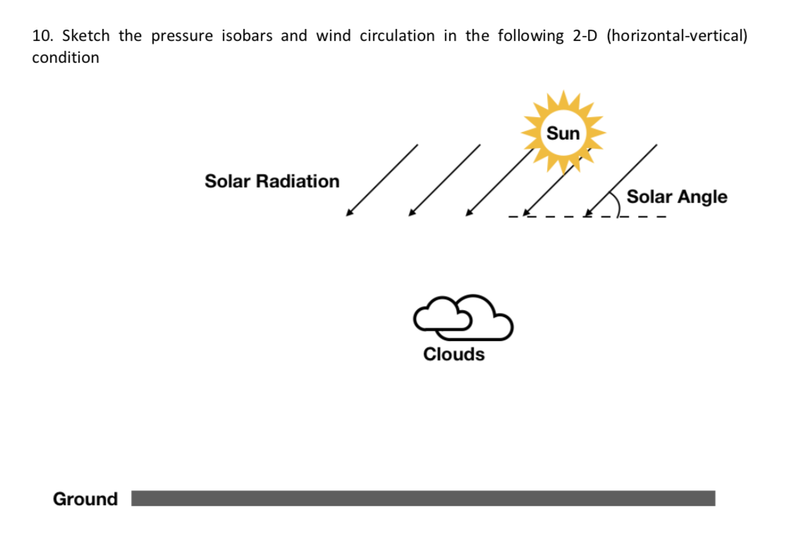 10. Sketch the pressure isobars and wind circulation | Chegg.com