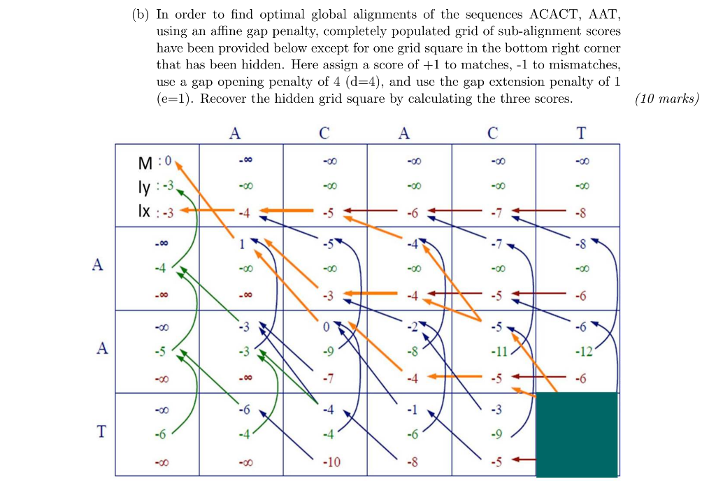 Solved (b) In order to find optimal global alignments of the | Chegg.com