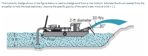 Solved The hydraulic dredge shown in the figure below is | Chegg.com