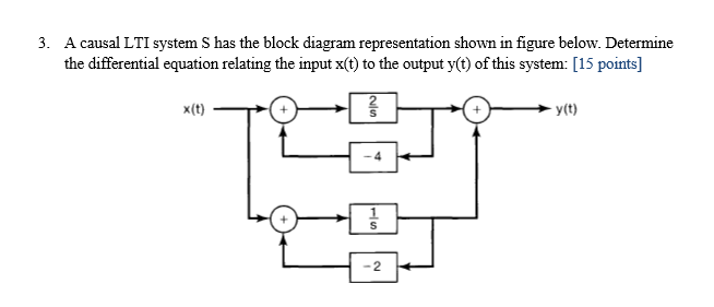 Solved 3. A causal LTI system S has the block diagram | Chegg.com