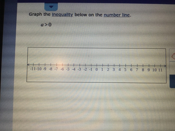 Solved Graph the Inequality below on the number line. a> 0 | Chegg.com