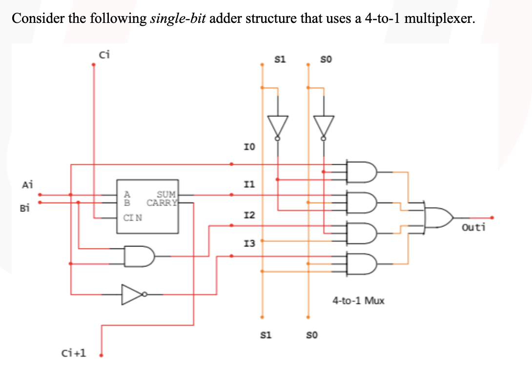 Solved Consider the following single-bit adder structure | Chegg.com
