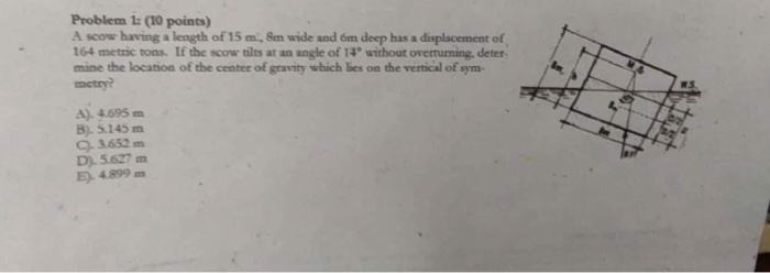 Problem 1: (10 points) A scow having a length of 15 | Chegg.com