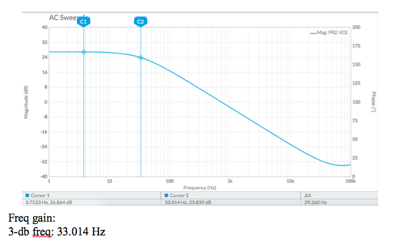 Solved How to measure low-frequency gain from this type | Chegg.com