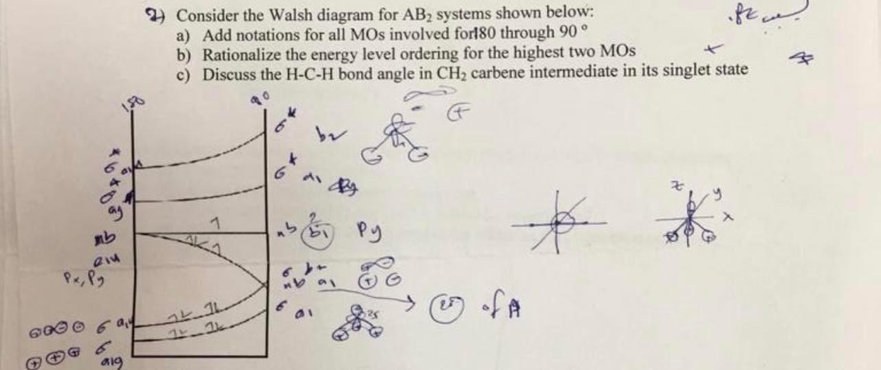 Solved 2) Consider the Walsh diagram for AB2 systems shown | Chegg.com