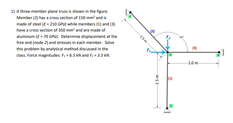Solved 1) A three-member plane truss is shown in the figure. | Chegg.com
