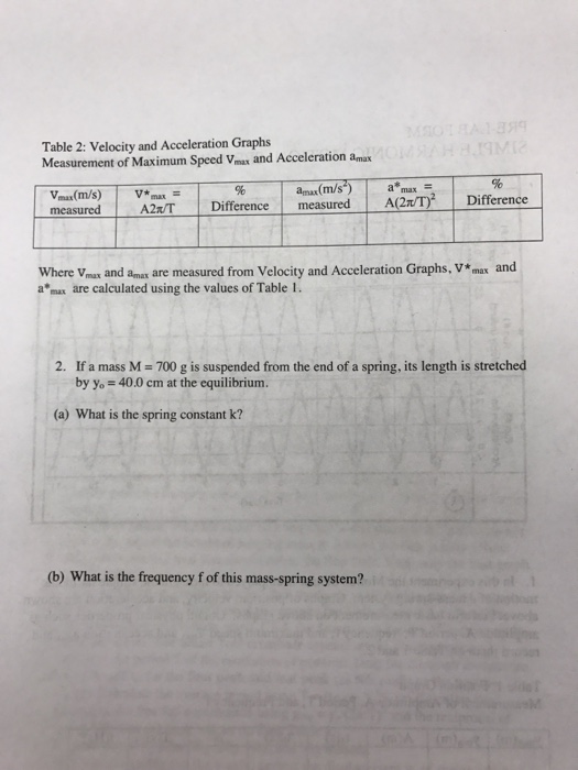 Solved Experiment 12 SIMPLE HARMONIC MOTION: THE SPRING MASS | Chegg.com