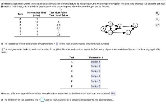 Solved Sue Helms Appliances wants to establish an assembly | Chegg.com